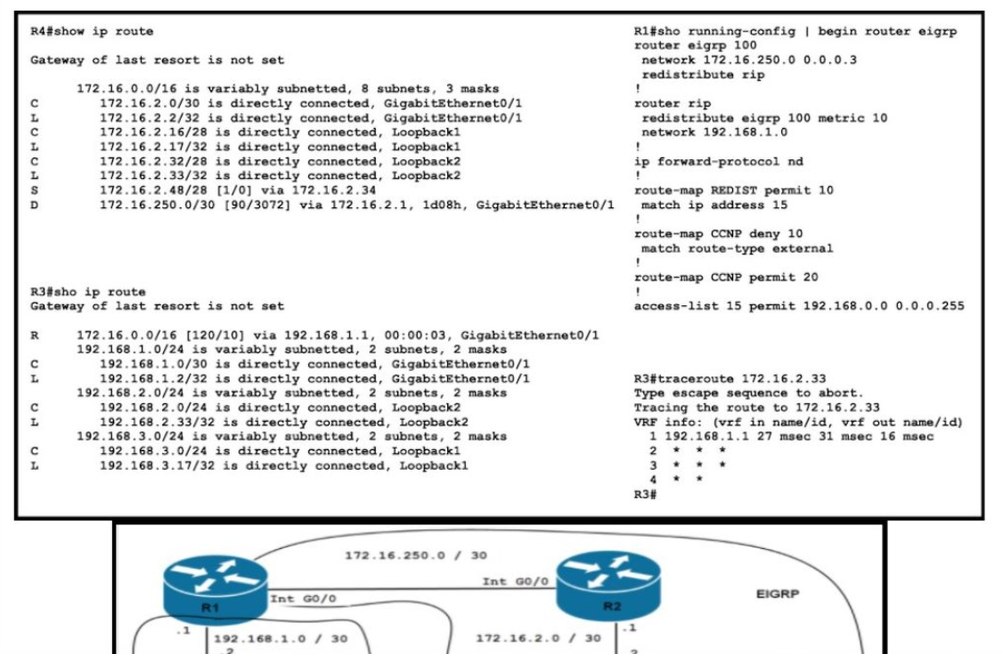 Cisco 300-410 ENARSI Exam Practice Test Instant Access - No ...
