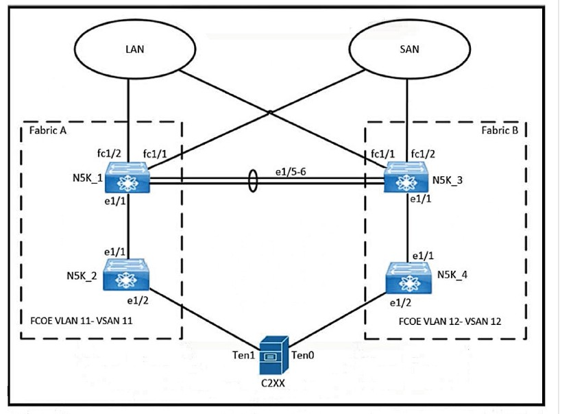 Cisco 350-601 DCCOR Exam Practice Test Instant Access - No Installation ...