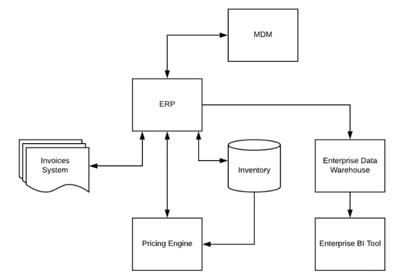 Salesforce Integration Architecture Designer Exam Practice Test Instant