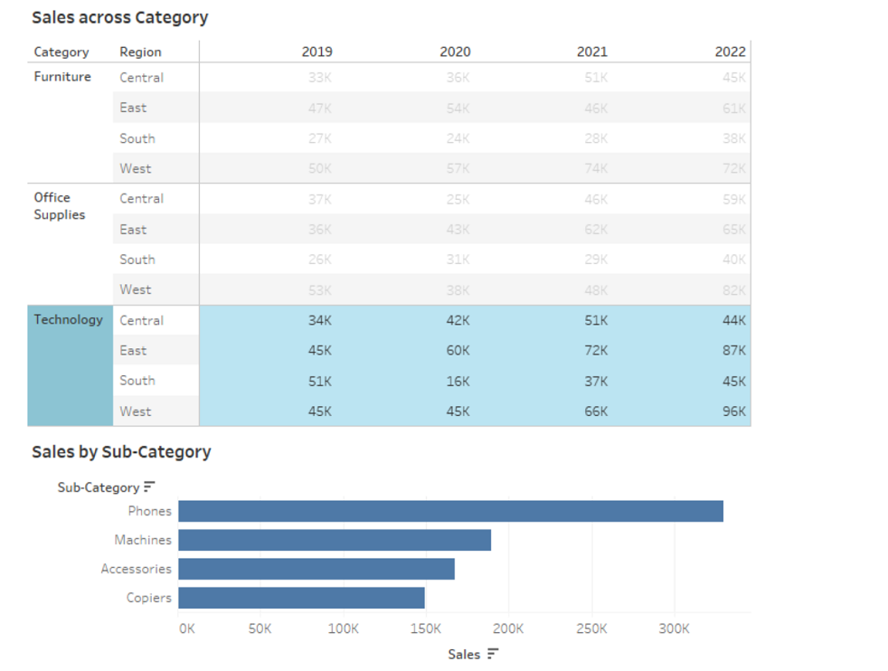 Tableau TDA-C01 Exam Practice Test Instant Access - No Installation ... Tableau TDA-C01 Exam Practice Test Instant Access - No Installation ...